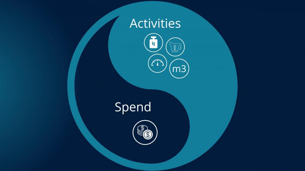 Key takeaways from working with spend-based carbon accounting