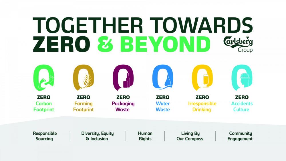 Carlsberg: Vi har nu en holistisk strategi for ESG