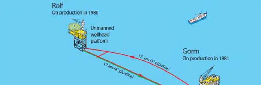 Olielæk stopper produktion i Nordsøen