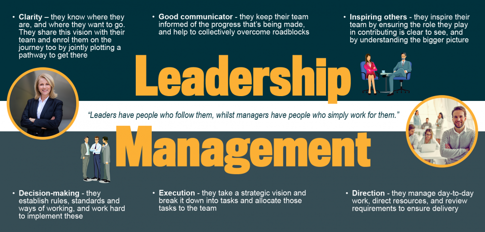 First Line Leadership and Management (E-learning course - afholdes løbende)