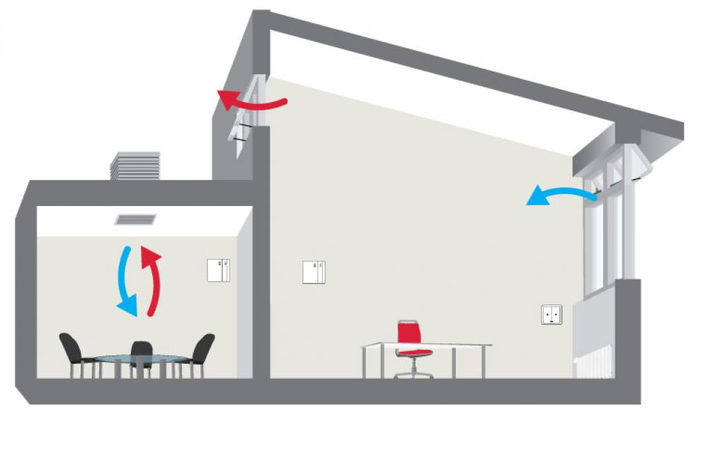 Styresystem til naturlig ventilation